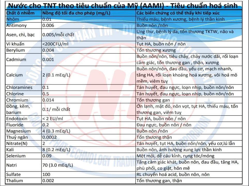 Hệ Thống Lọc Nước Chạy Thận Nhân Tạo RO - EDI